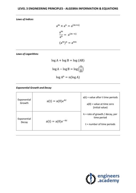 Ppt Level 3 Engineering Principles Algebra Info And Equations Sheet