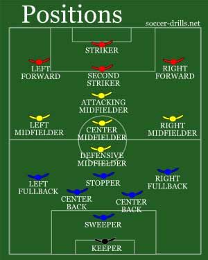 Positions In Soccer Wanted Mens Over 35 Players Calling All Legends