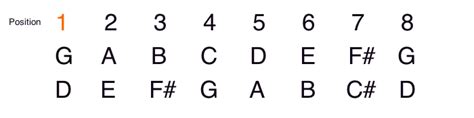How To Transpose A Song In Under Minutes A Simple And Comprehensive System That Makes It A