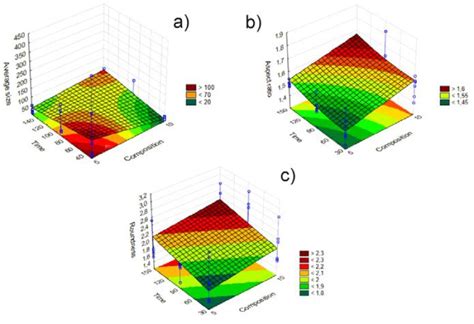Optimization Of The Critical Parameters Of The Spherical Agglomeration Crystallization Method By