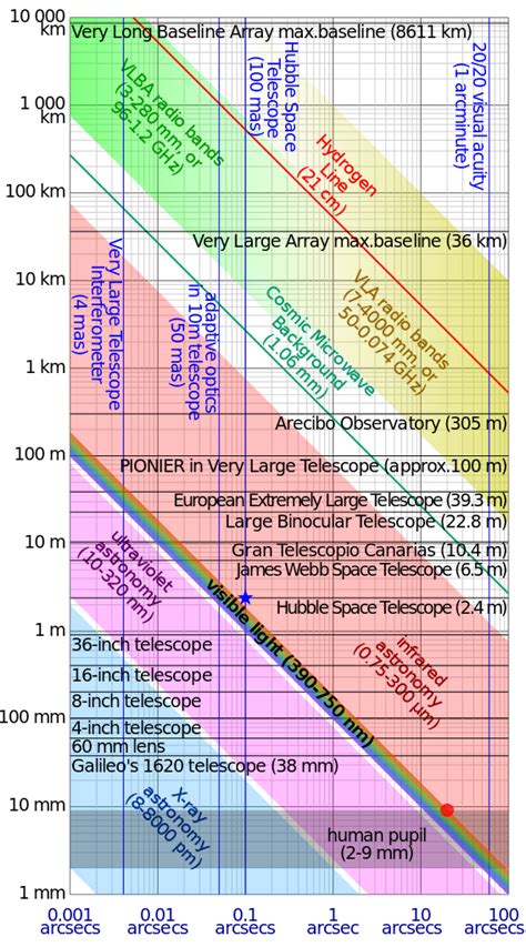 Mirror Does The Size Of The Atom Limit The Focal Length Of Telescopes