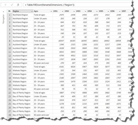 Unpivot Nested Headings With Power Query Bobs Bi Ramblings