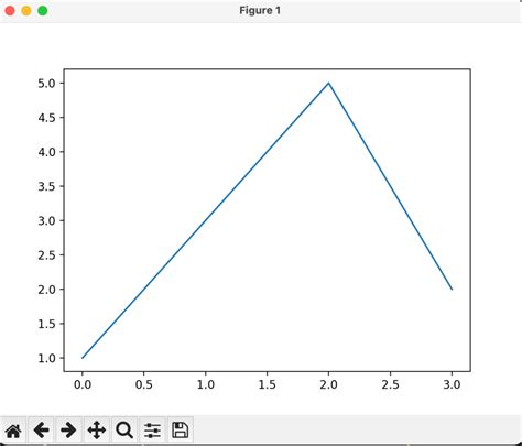 Introducing Matplotlib Cave Of Python
