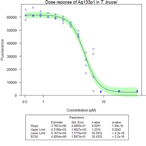 The X Axis Goes Beyond The Plot Area Because Parxpd True But This Is Required For The Legend