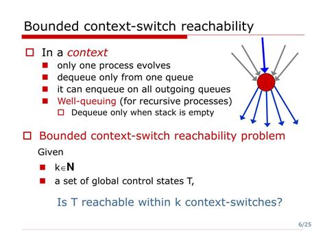 Ppt Context Bounded Analysis Of Concurrent Queue Systems Powerpoint Presentation Id1721176