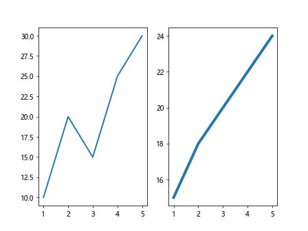 Matplotlib Line Thickness How Matplotlib