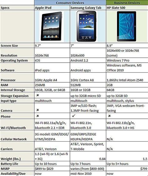 Tablet Reviews And Buying Guides Tablet Comparison Tablet Windows
