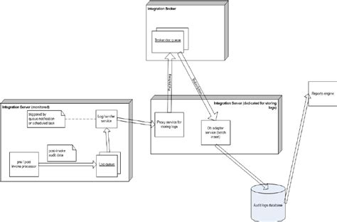 The Architecture Of Monitoring Module Download Scientific Diagram