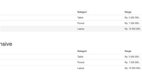Membuat Table Dengan Bootstrap Informatics And Techno