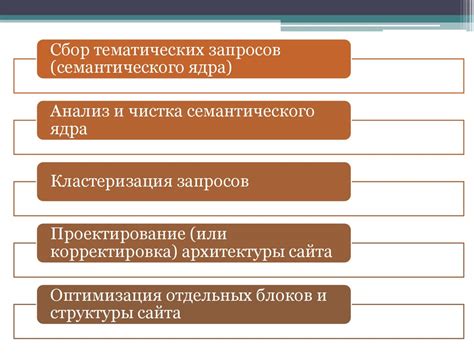 Структурная оптимизация сайта презентация онлайн