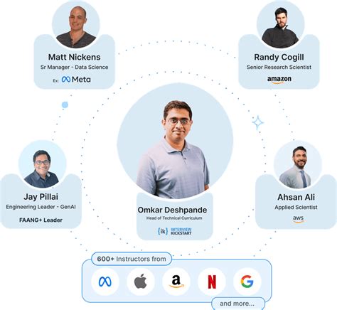 Applied Gen Ai Course For Professionals Interview Kickstart
