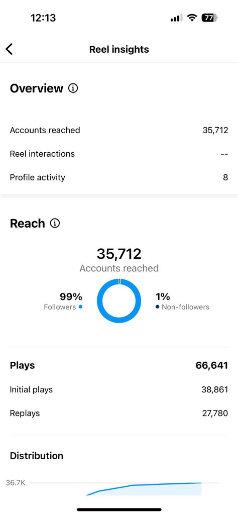 Not Reaching Non Followers Rinstagram