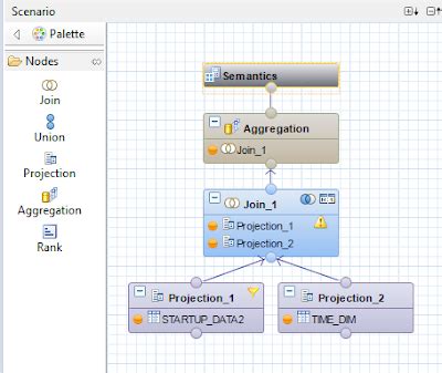 End To End Model Of Data Analysis Prediction Using Python On Sap Hana Data Artofit