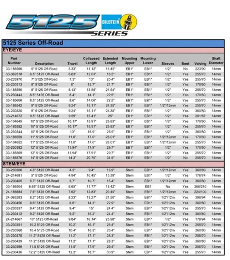 bilstein shock part numbers page 2 mj tech modification and