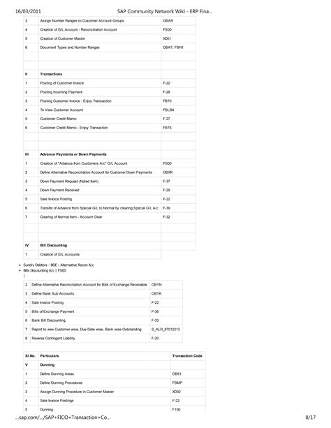 Sap Fico Transaction Codes Anilkumar Chowdary Pdf