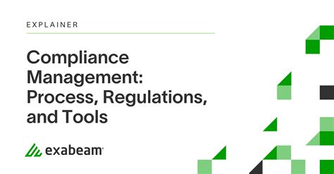 Compliance Management Process Regulations And Tools 2025 Guide