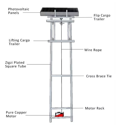 Wholesale Safety And Quickly Assemble Inst Solar Panel Lifter Usa