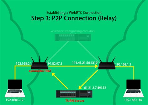 Webrtc连接问题排查 Webrtc中文网 最权威的rtc实时通信平台