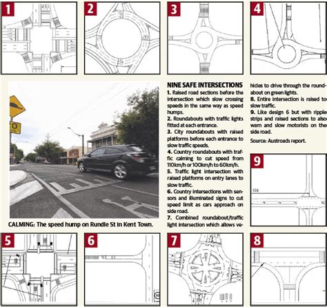 Intersection Crashes In Australia Push To Cut Speed Limits To Km H The Advertiser