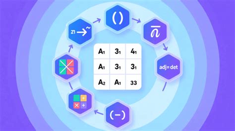 How To Calculate Inverse Of A Matrix Step By Step With Examples