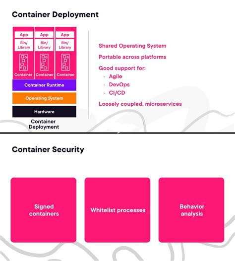 Aws Certified Devops Engineer Clouddevopsengineer • Instagram Photos