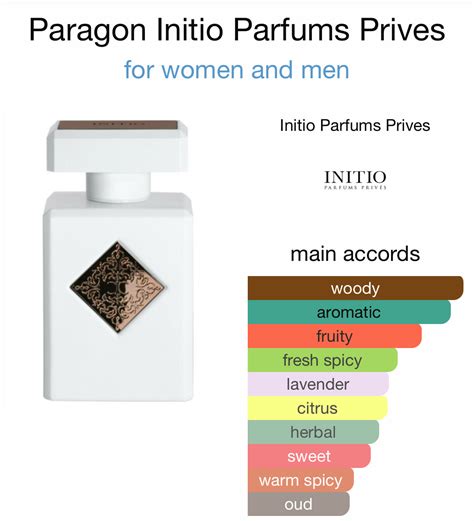 Initio Paragon Era 51 Creations