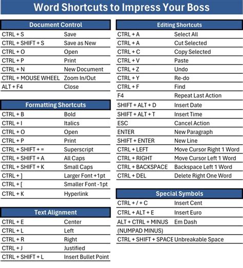 Microsoft Word Shortcut Cheat Sheet Guide By Matty Mctech
