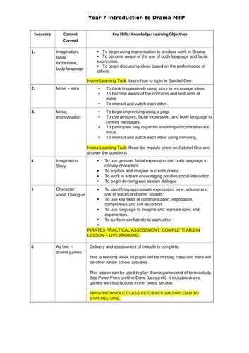 Year 7 Introduction To Drama Teaching Resources