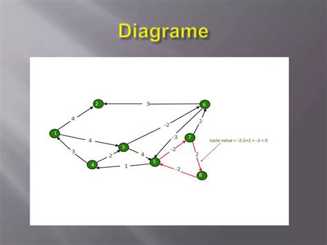 Data Structure And Algorithm Ppt
