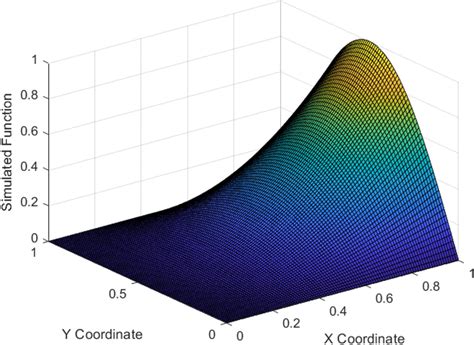 The Numerical Solution Simulated Function Of Example Download Scientific Diagram