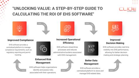 How To Calculate The Roi Of Ehs Software