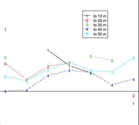 overdispersion factors of poisson error distribution 1 random