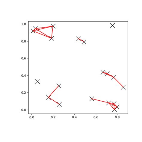query pairs — scipy v1 16 1 manual