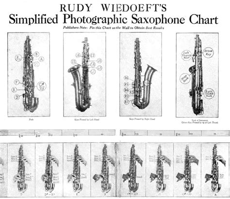 Saxophone Chart Hans Betancourth