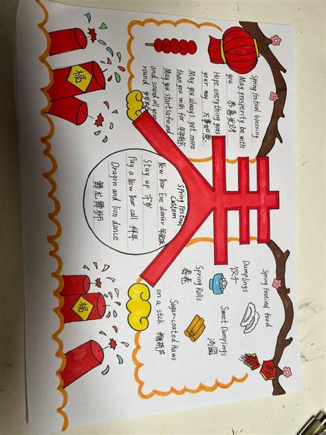 英语理解制作一张关于春节的思维导图 关于春节英语思维导图怎么画 图片 网专笔记