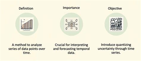 Introduction To Medical Time Series Analysis With Ai By Spassmed Apr 2024 Medium