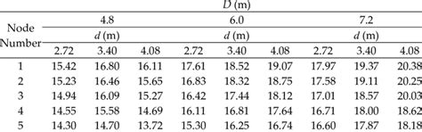Fluctuations Of Transient Flow Velocity Upstream Of The Surge Tank For