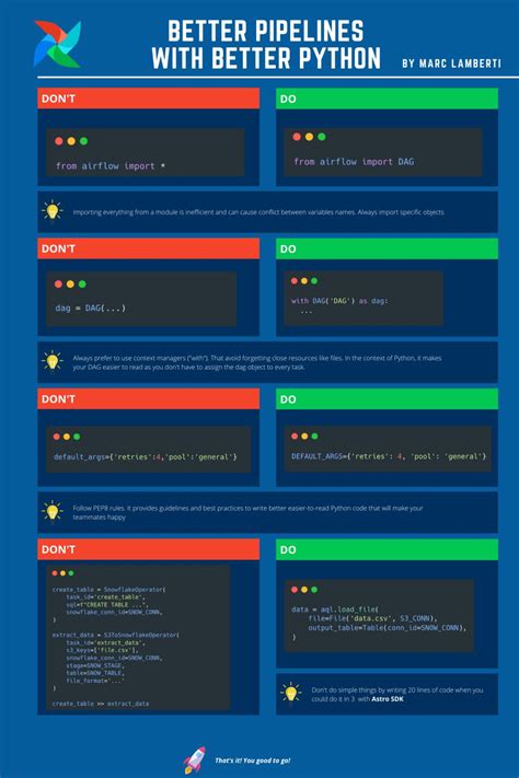 Marc Lamberti On Linkedin Airflow Dataengineering Python 31 Comments
