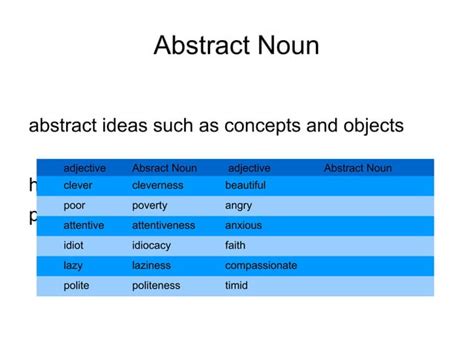 Resources Ppt Intermediate Ppt
