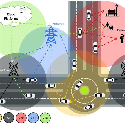 Taxonomy And 3gpp Technical Documents For Autonomous Driving