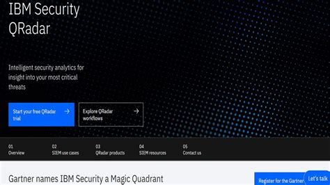 User Behavior Analytics 2022 7 Best Ueba Tools 2022