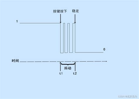 rk3568驱动指南｜第五期 中断 第46章 延迟工作实验 rk3568 时延 csdn博客