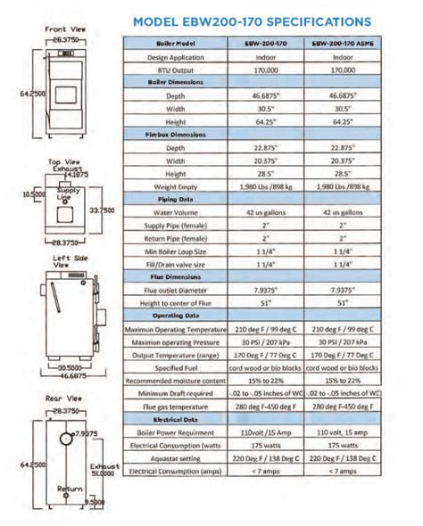 Econoburn Indoor Wood Boiler At Obadiah S