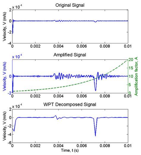 Guidelines For Impact Echo Test Signal Interpretation Based On Wavelet