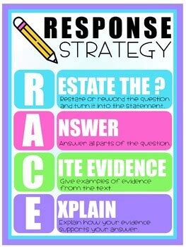Race Response Strategy Printable Poster By Faith And Fourth Tpt