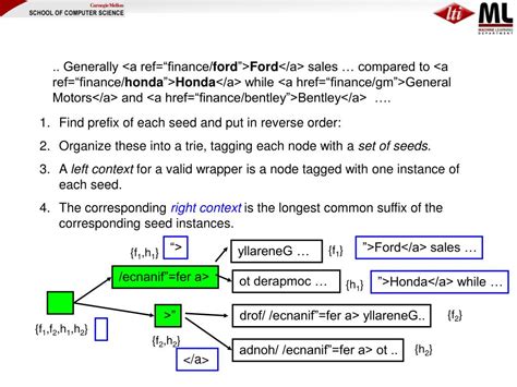 Ppt Graph Based Methods For “open Domain” Information Extraction Powerpoint Presentation Id