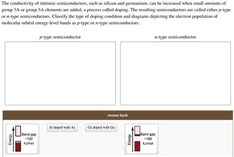 The Conductivity Of Intrinsic Semiconductors Such As Silicon And Germanium Can Be Increased When
