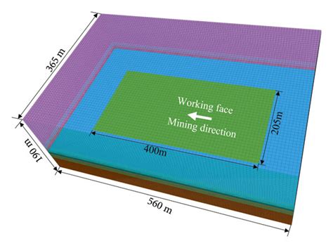 Three Bit Grid Division Of The Model Download Scientific Diagram