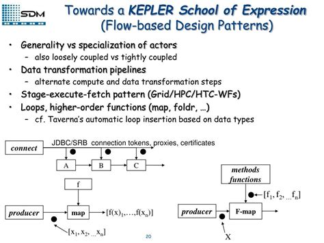 Ppt Maximizing Science Workflow Efficiency With Kepler Extensions
