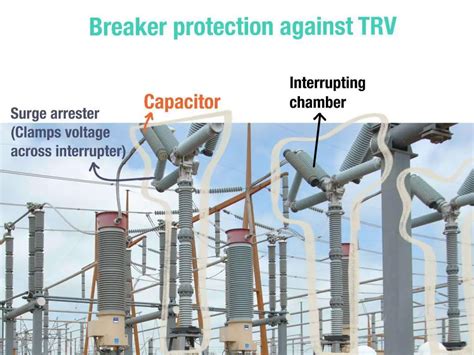 Transient Recovery Voltage And Its Effect On A Circuit Breaker Peguru